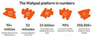 What is Wattpad & is it safe: An ultimate review for parents